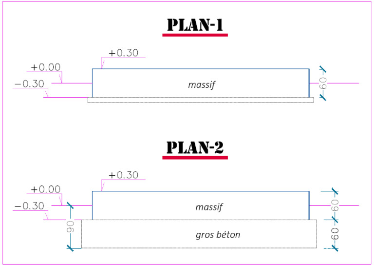 Massi Model | PDF