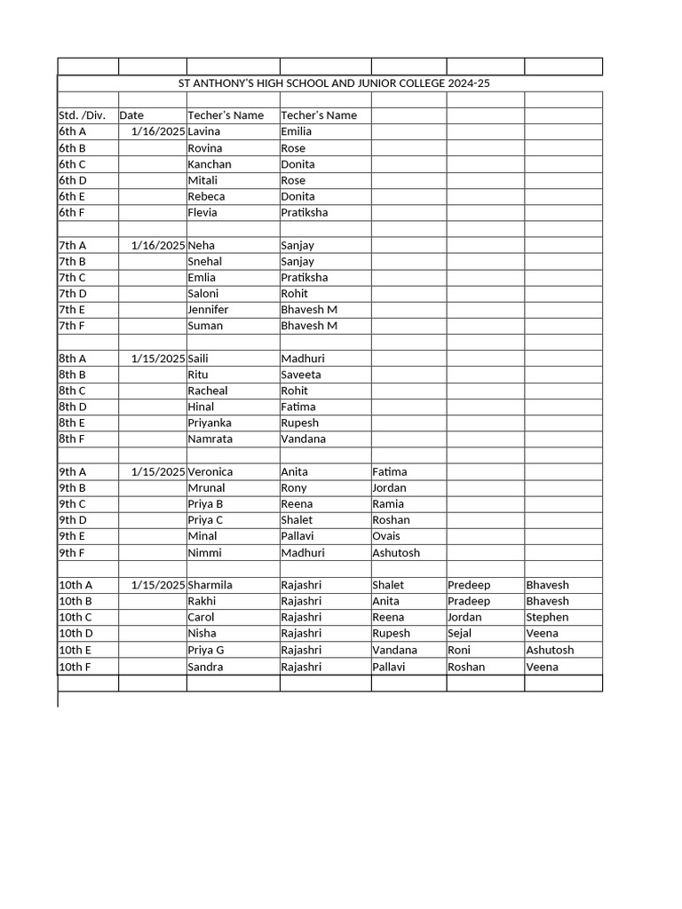 Teachers Name List For Class Photo | PDF
