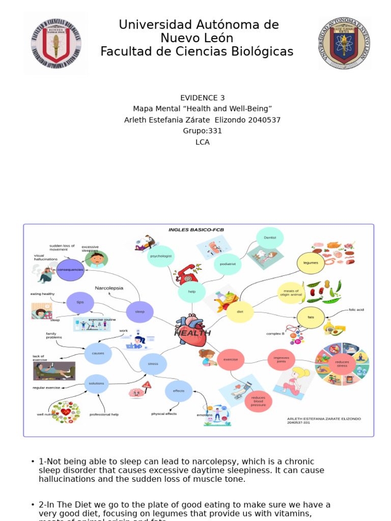 Health and Well-Being Mind Map | PDF