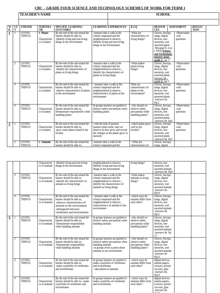 Grade 4 Term 1 Science Schemes | PDF | Tooth