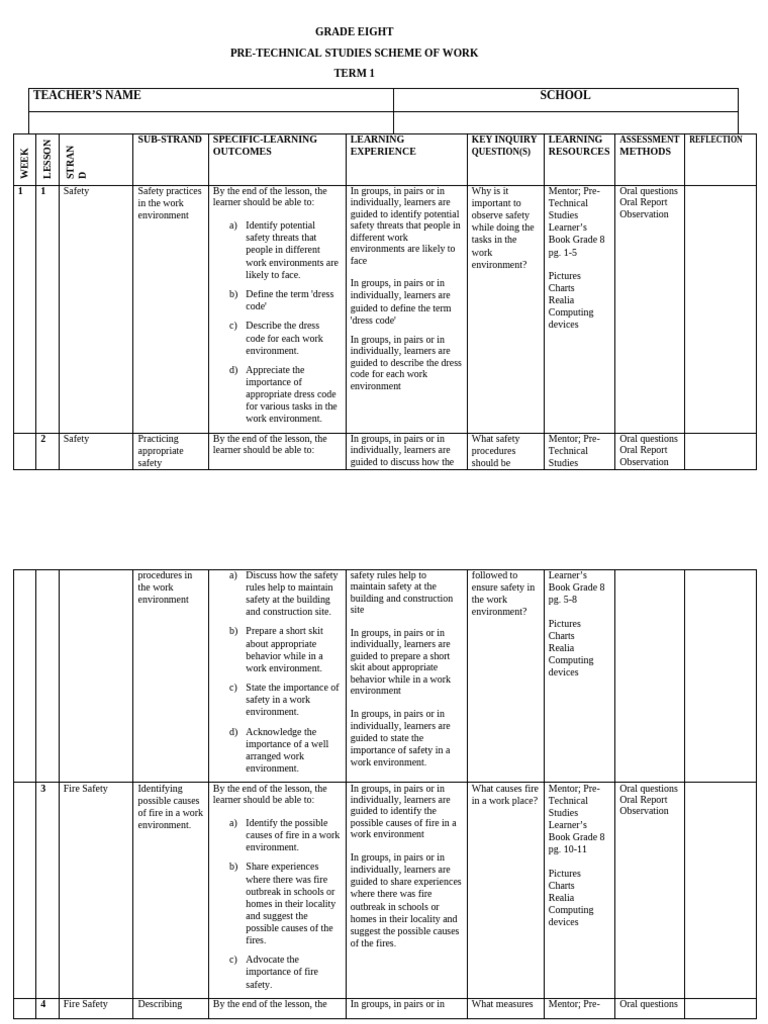 Grade 8 Pre-Technical Studies Overview | PDF | Input/Output | Mentorship