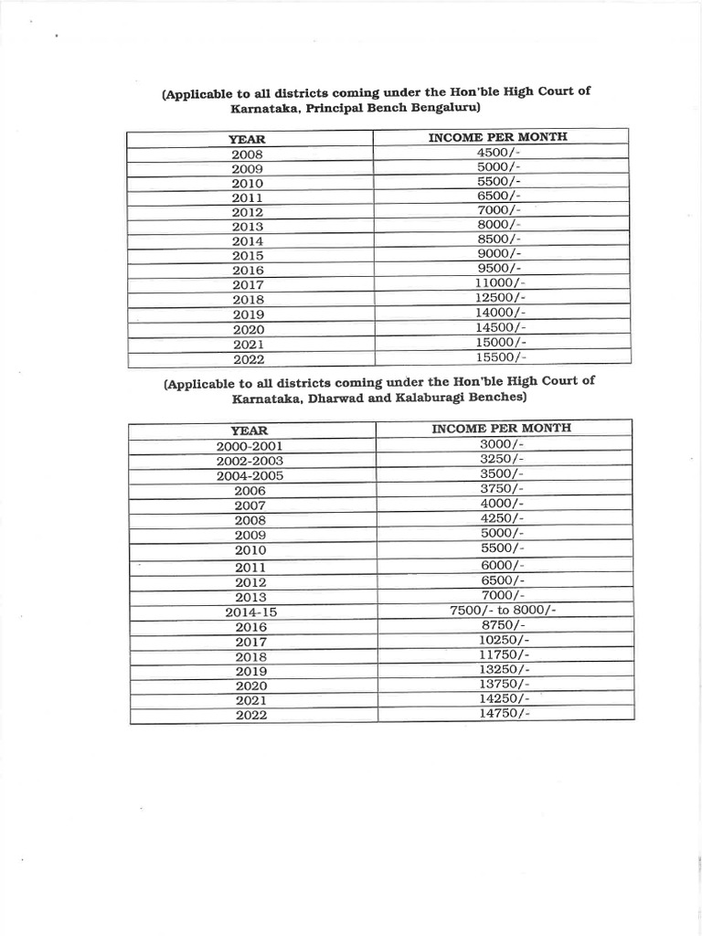 Notional income Chart | PDF