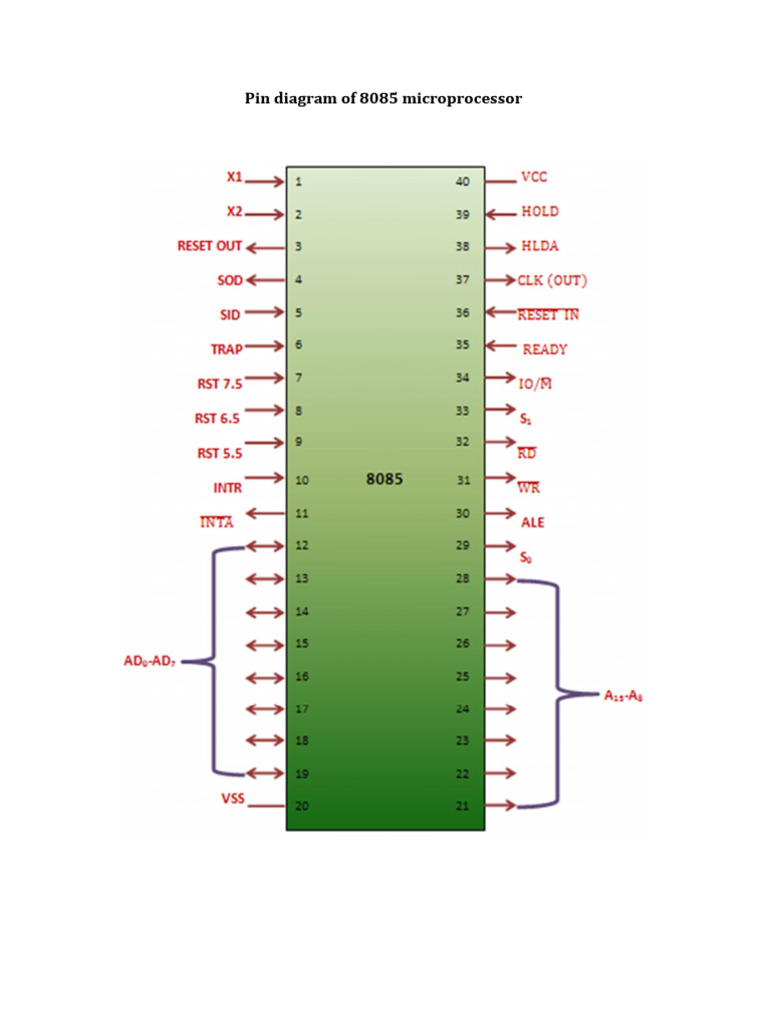 Lecture On Embedded System (Part - 1) | PDF | Input/Output | Electrical Engineering