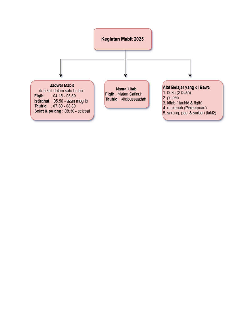 Mabit | PDF