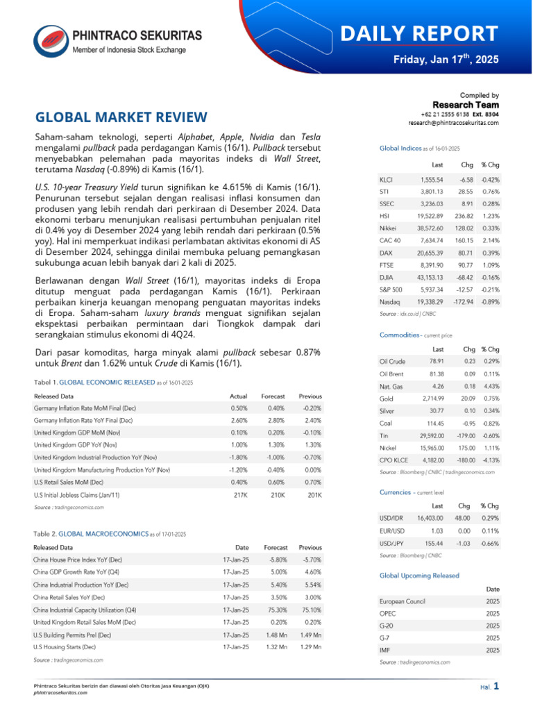 PHINTAS Daily Report - 20250117 | PDF