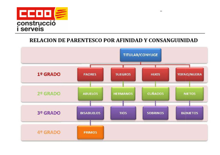 RELACION-DE-PARENTESCO | PDF