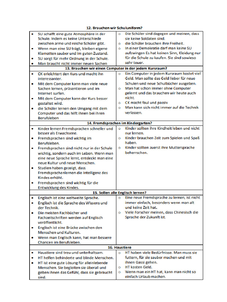 Sprechen B1 partie 3 | PDF