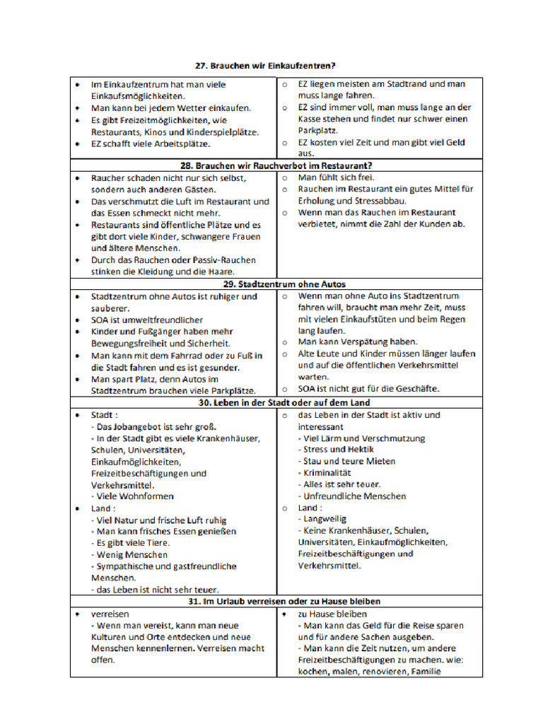 Sprechen B1 Partie 6 | PDF