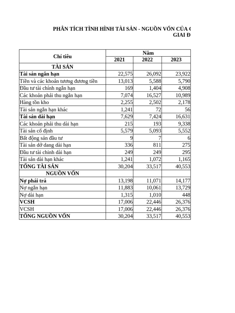 Phân Tích BCTC C A Công Ty Hàng Tiêu Dùng Masan Và Các Công Ty Con | PDF