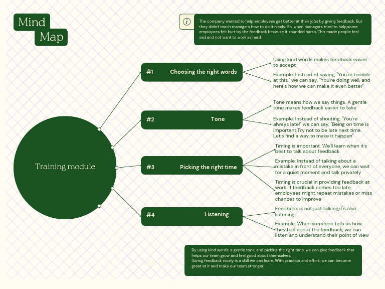 Ivory_and_Green_Modern_Mind_Map_and_Process_Flow_Graph_20240220 | PDF