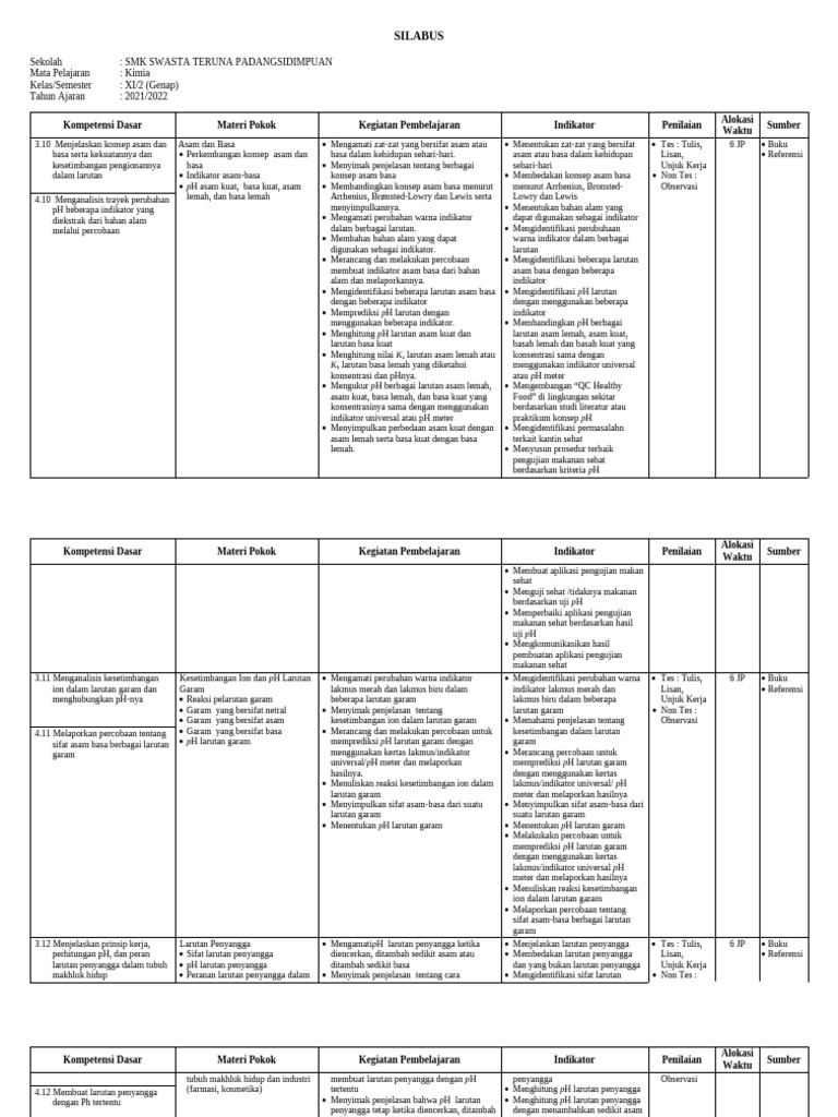 Silabus Kelas XI Genap | PDF
