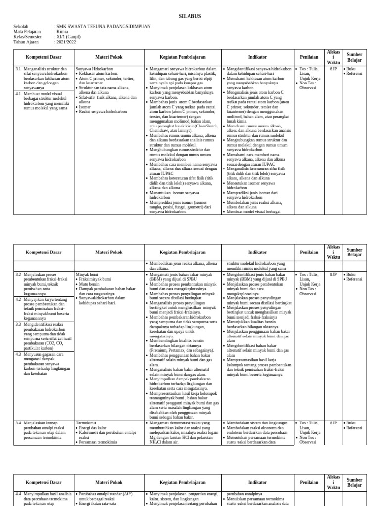 Silabus Kelas XI Ganjil | PDF