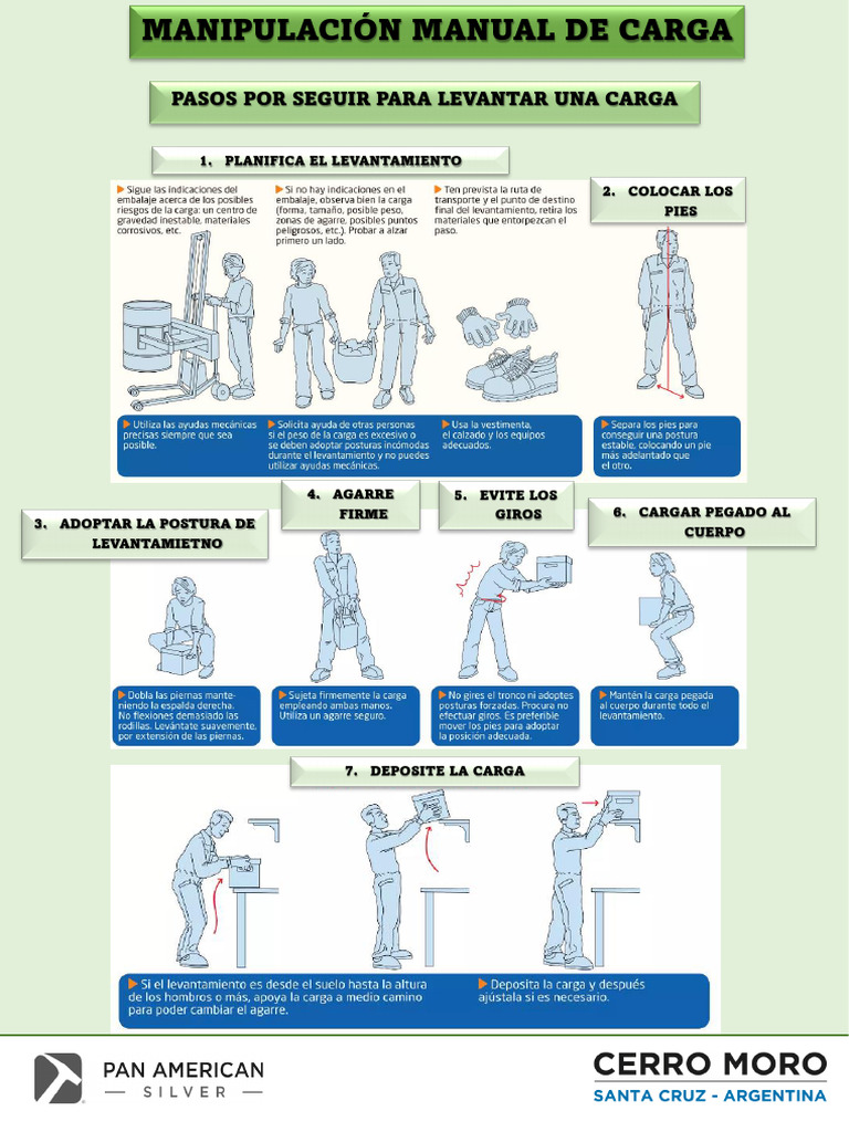 Levantamiento Manual de Cargas | PDF