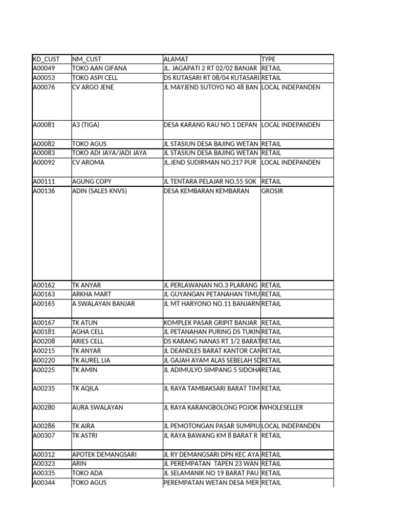Form Monitoring Supervisor Divisi API 2023 | PDF