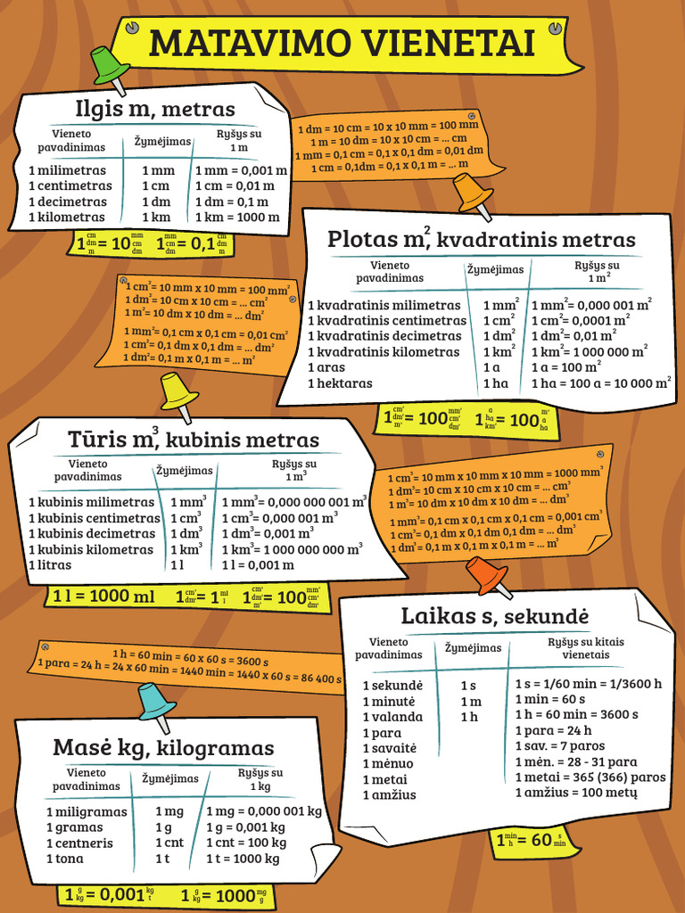 Matavimo Vienetai | PDF
