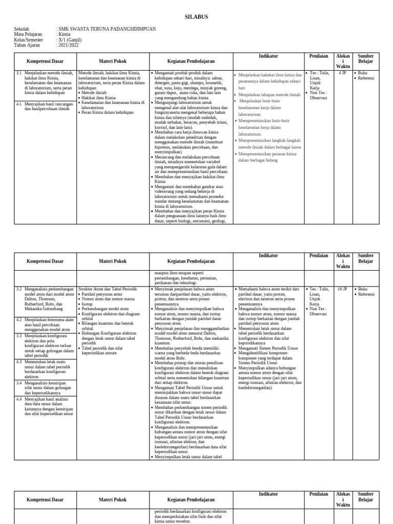 Silabus Kelas X Ganjil | PDF