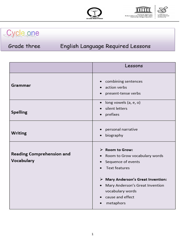 Grade 3 - Required Lessons and Resources | PDF | Subject (Grammar ...