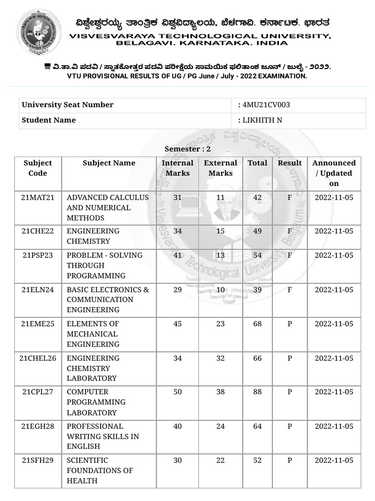 LIKHITH 2SEM | PDF | Engineering | Science