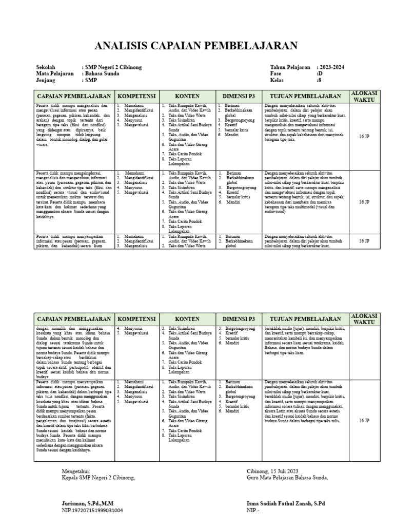 ANALISIS CAPAIAN PEMBELAJARAN - Kelas 8 | PDF