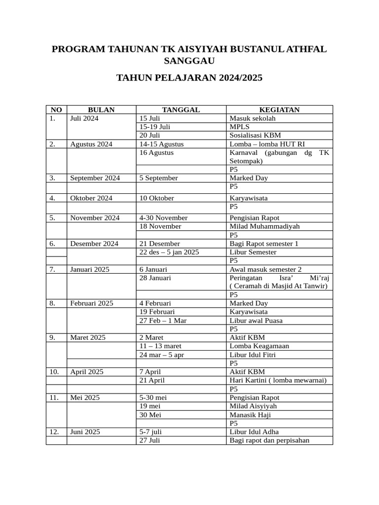 PROGRAM TAHUNAN TK AISYIYAH BUSTANUL ATHFAL SANGGAU | PDF