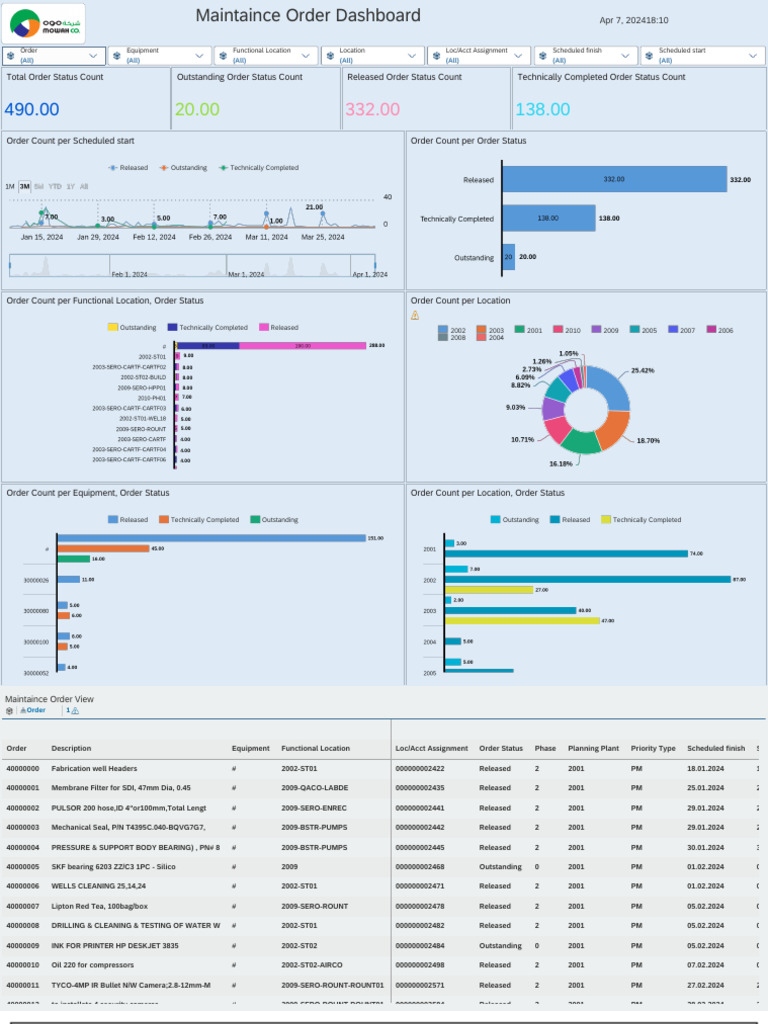 Maintaince Order View V1 | PDF