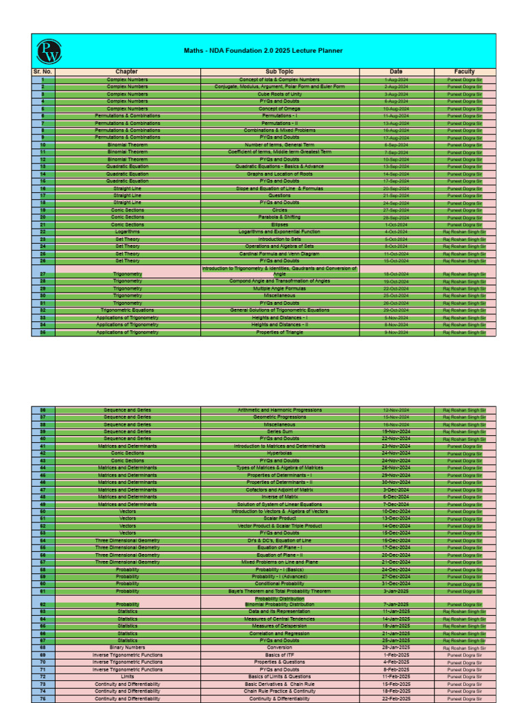 Lecture Planner - Maths - PDF Only | PDF | Matrix (Mathematics ...