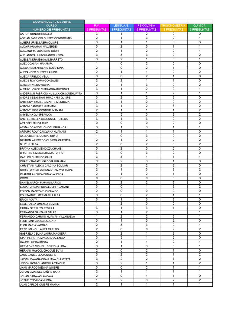 Examen Del 22 de Abril - Hoja 1 | PDF