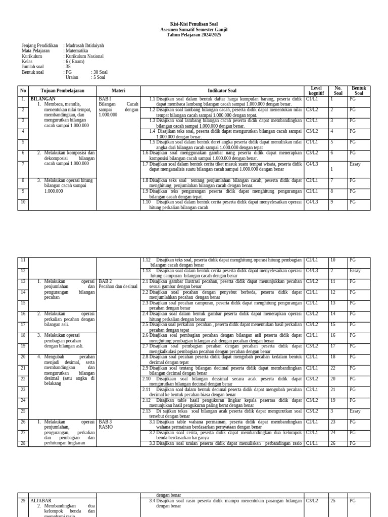 Kisi Kisi Soal Assesmen Sumatif KLs 6 | PDF
