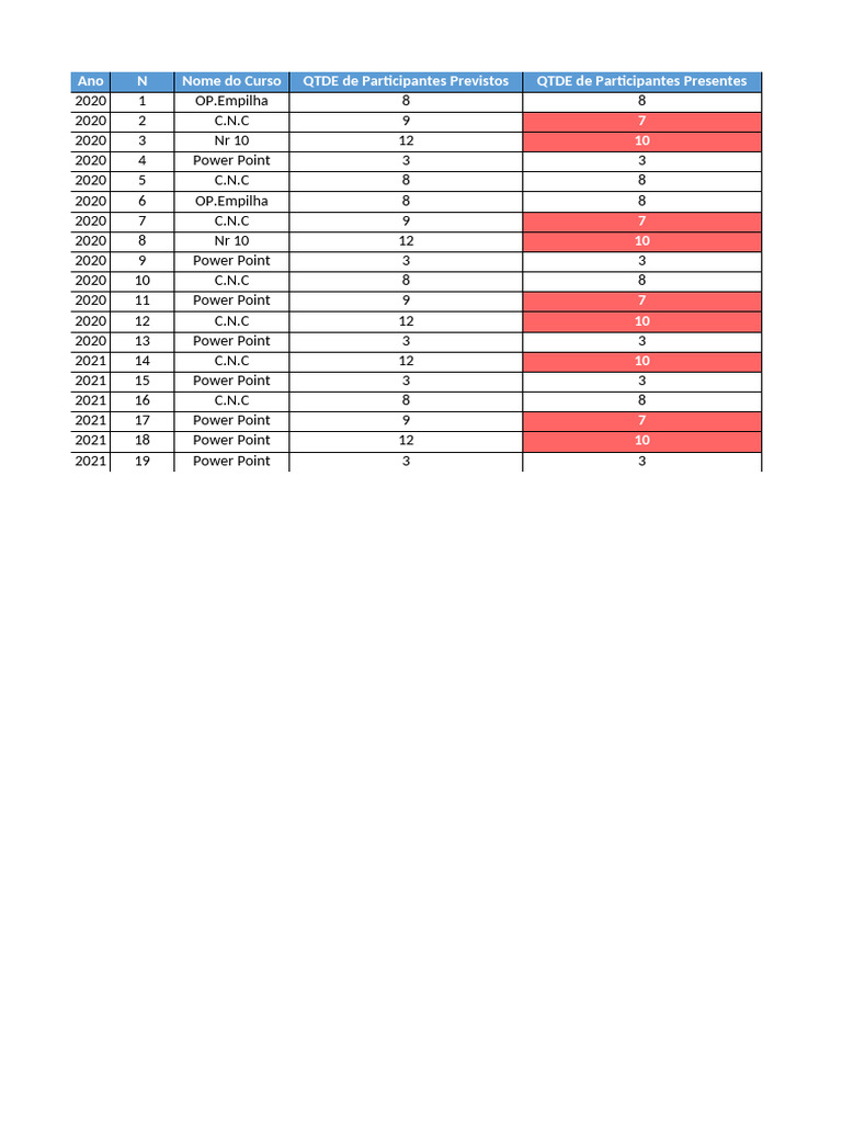 Controle De Treinamento 02 Pdf