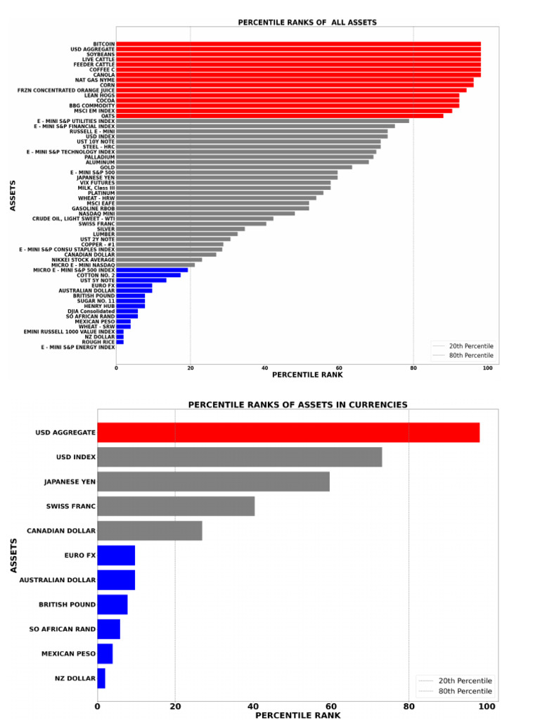 CFTC DATA (14 Janvier 2025) | PDF