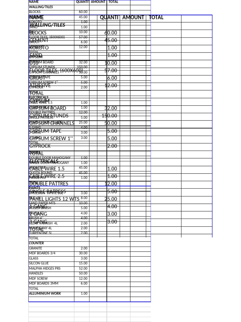Construction Material Quantity List | PDF