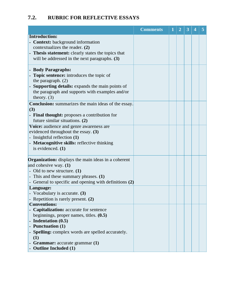 Rubric Reflective Essay | PDF