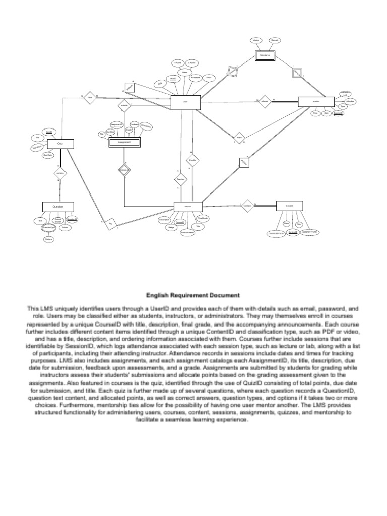 LMS ERD.drawio | PDF | Learning | Computing