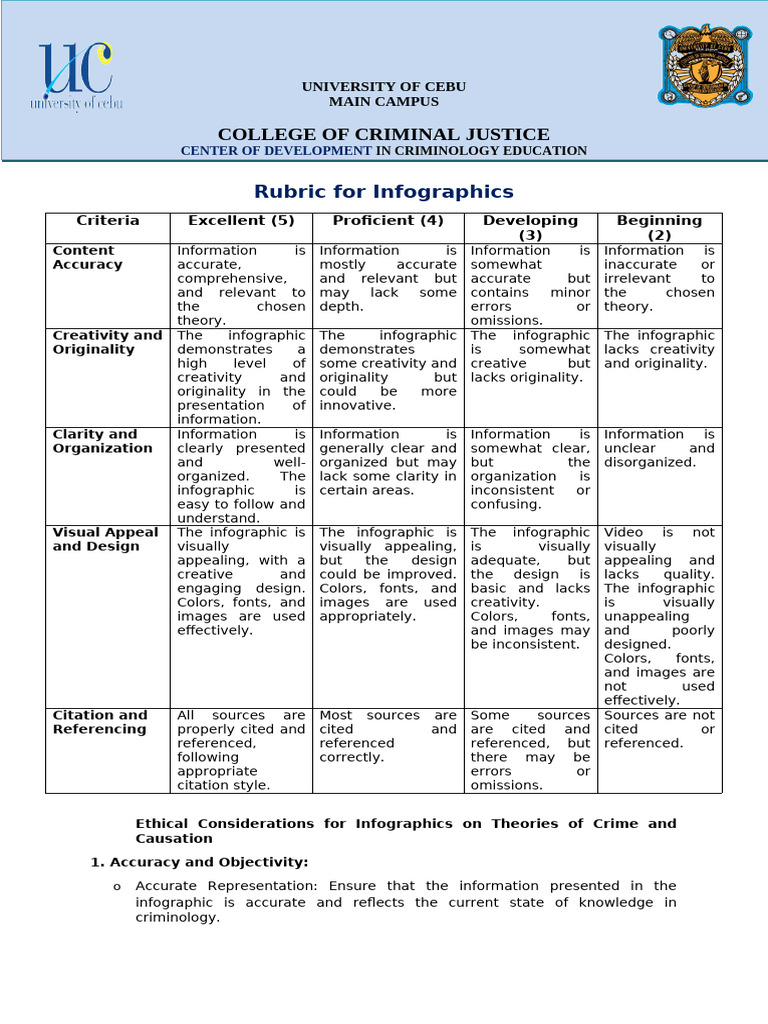 Rubrics-for-Theories-Infographics | PDF | Infographics | Crimes