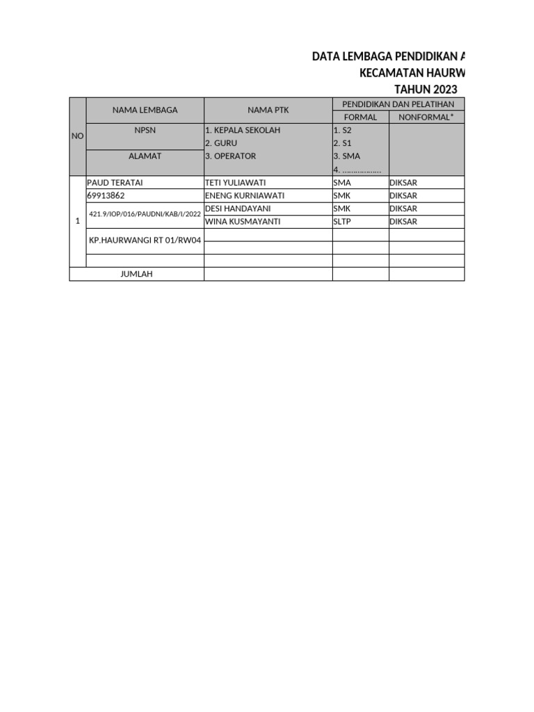 Data Lembaga Anak Usia Dini PAUD TERATAI | PDF