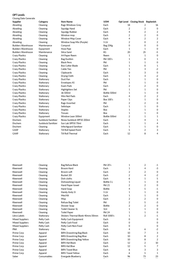 Opt Levels | PDF | Berry