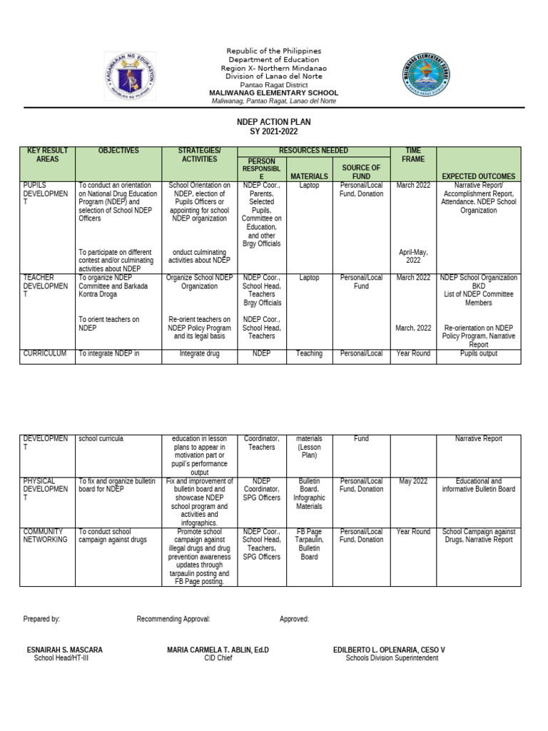 NDEP-action-plan | PDF | Teachers | Curriculum
