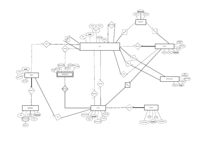 LMS ERD Updated2.drawio | PDF