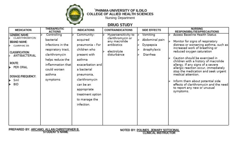 Clarithromycin Drug Study Overview | PDF | Asthma | Pneumonia