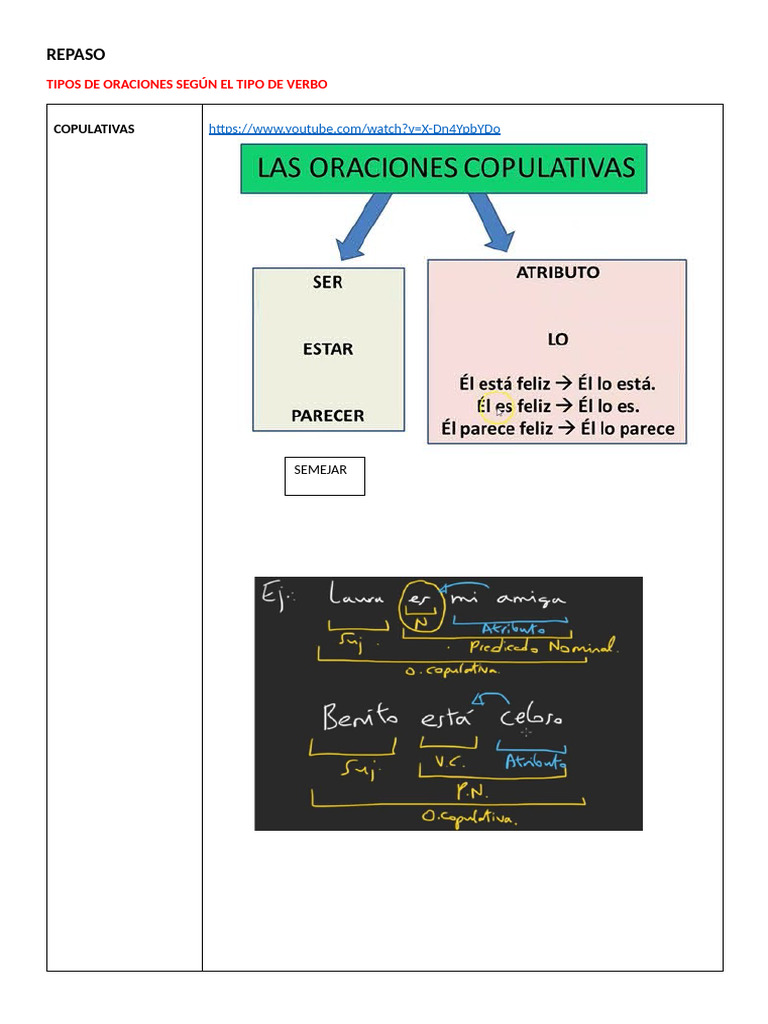 Oraciones Copulativas, Compl Agente, Atributo, Complemento ...