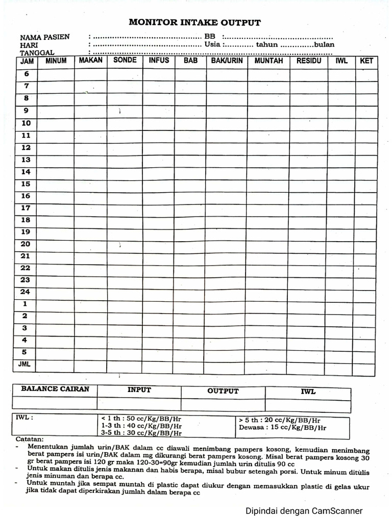 Balance Cairan Dan Diuresis | PDF Balance Cairan Dan Diuresis | PDF
