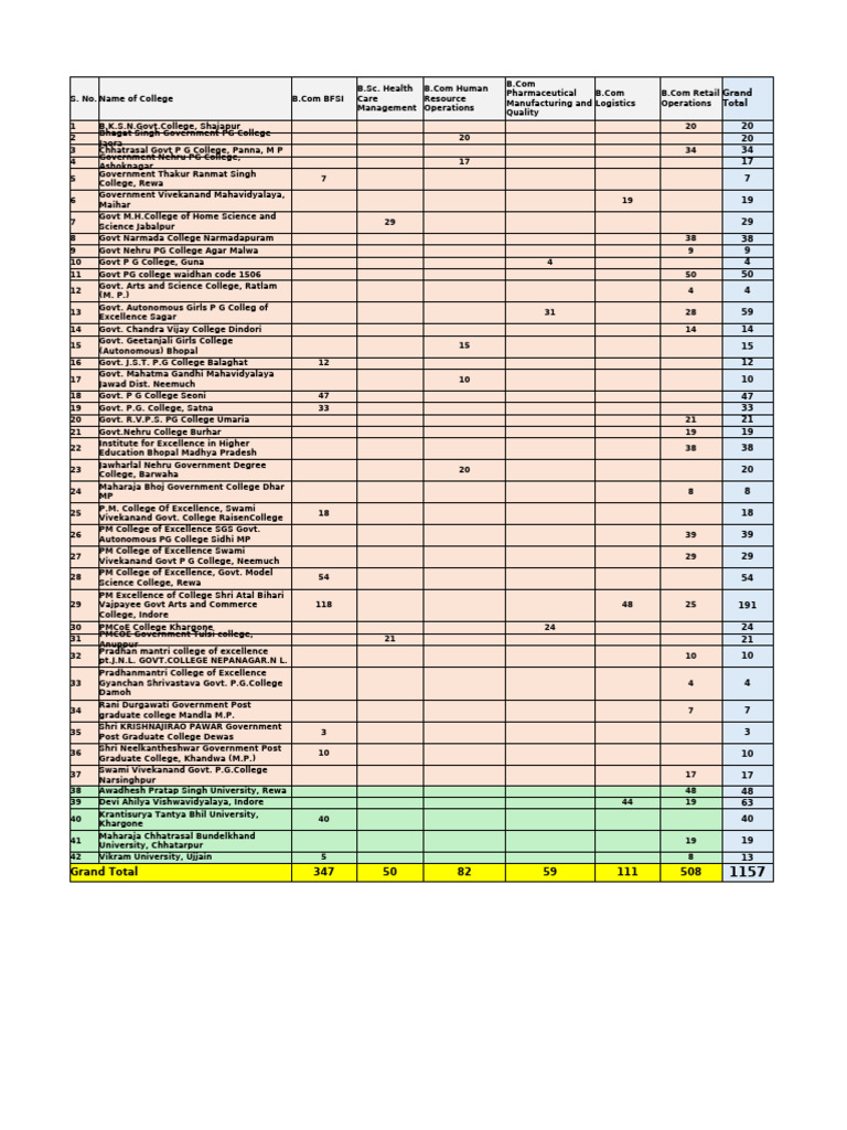 AEDP Admissions 2024-25 | PDF