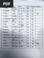 Bhavaprakasha Nighantu | PDF