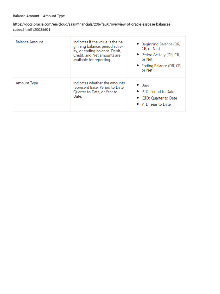Balance Amount - Amount Type CC | PDF
