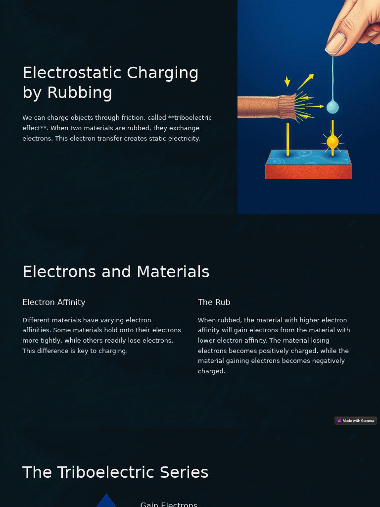 Understanding Electrostatic Charging | PDF | Electric Charge | Electron