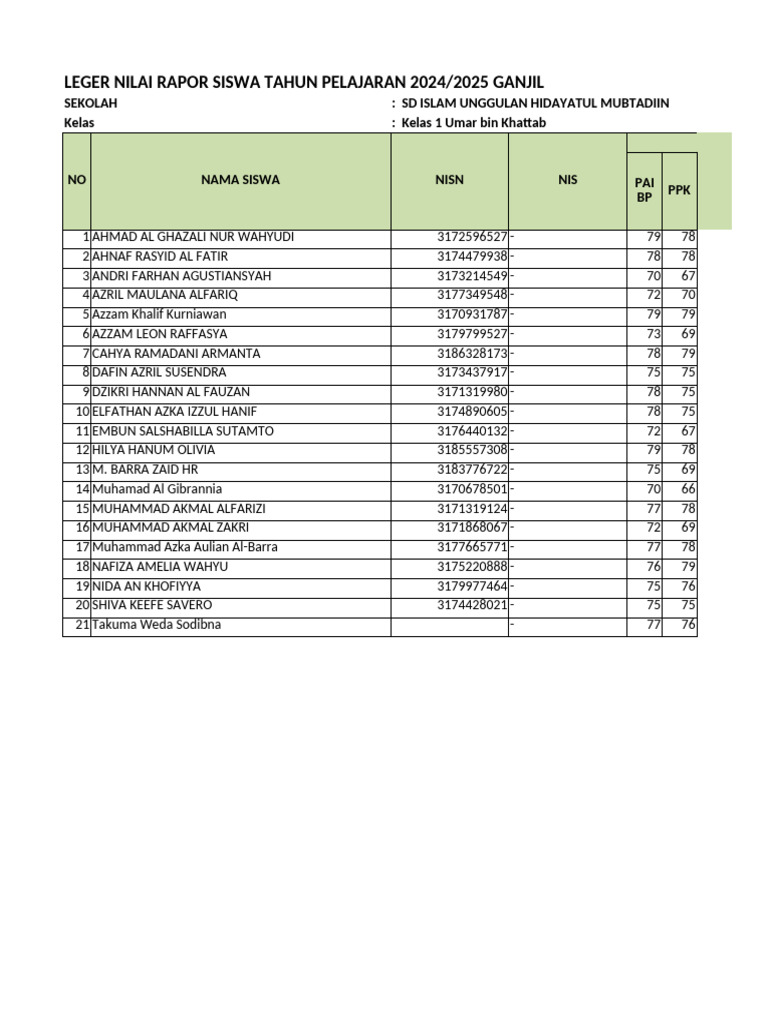 Leger - 20241 - Kelas 1 Umar Bin Khattab | PDF