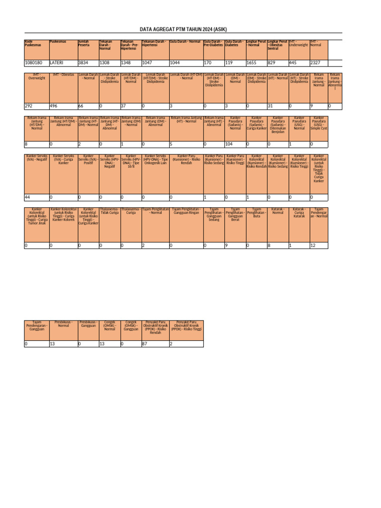 data-agregat-ptm-deteksi-dini-46abafad-61c7-4c25-80bd-38a8080a4896 | PDF