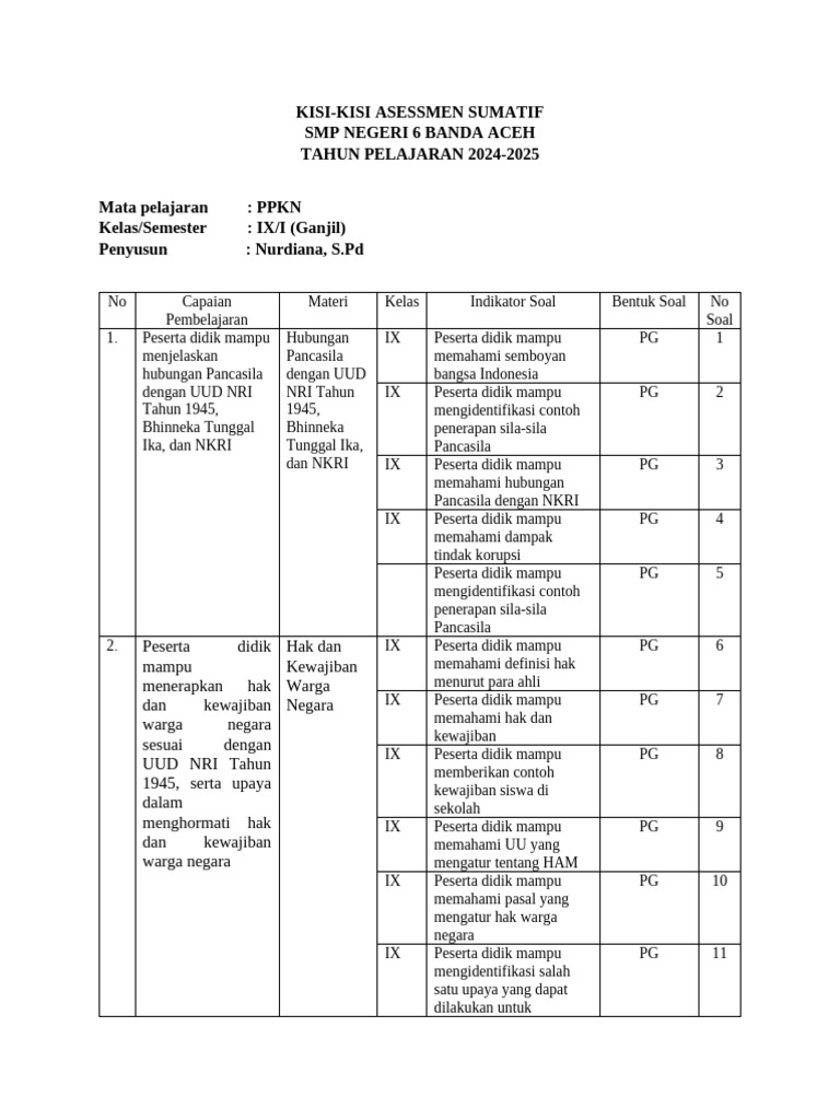 Kisi-Kisi PPKN Kelas 9 SMT 1 2024 ND | PDF
