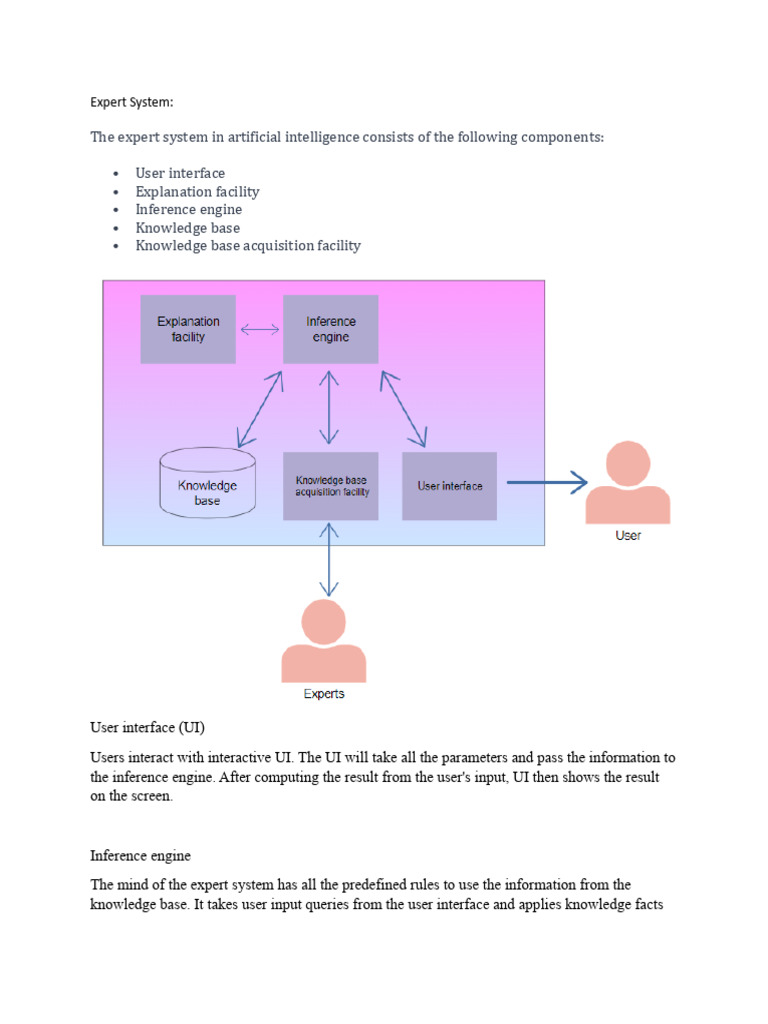Components of Expert Systems in AI | PDF