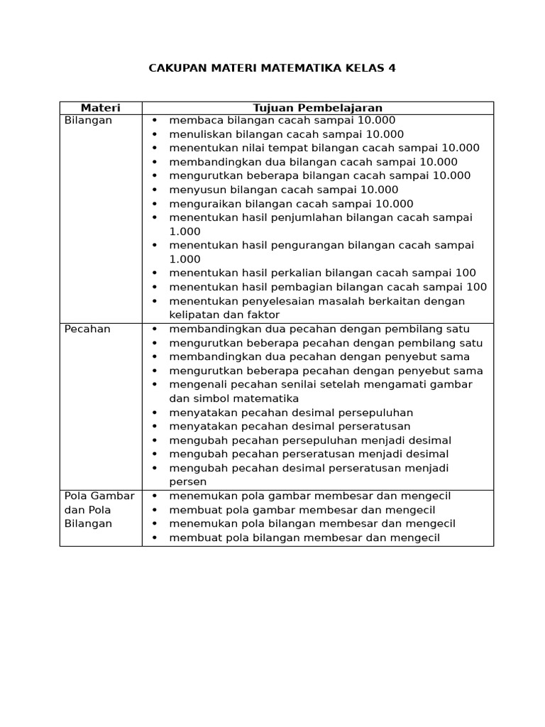 Cakupan Materi MTK kelas 4 | PDF